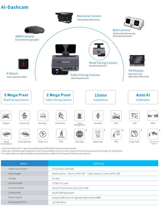 Streamax AD Plus